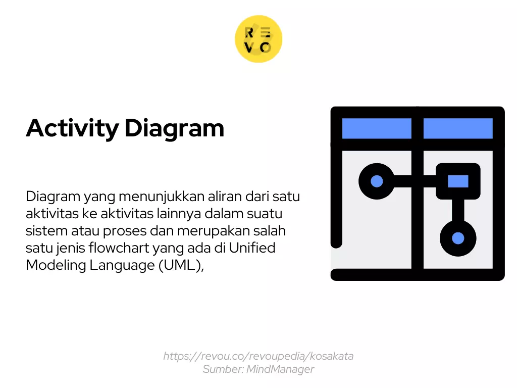 Apa itu Activity Diagram? Arti, Fungsi, Contoh, FAQs 2025 | RevoU
